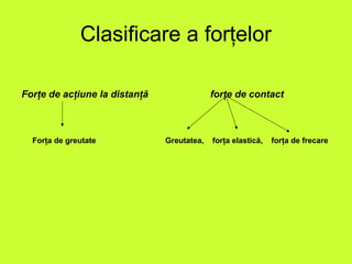 Rezumat la capitolul "Forta" - clasa a VII-a | PPT