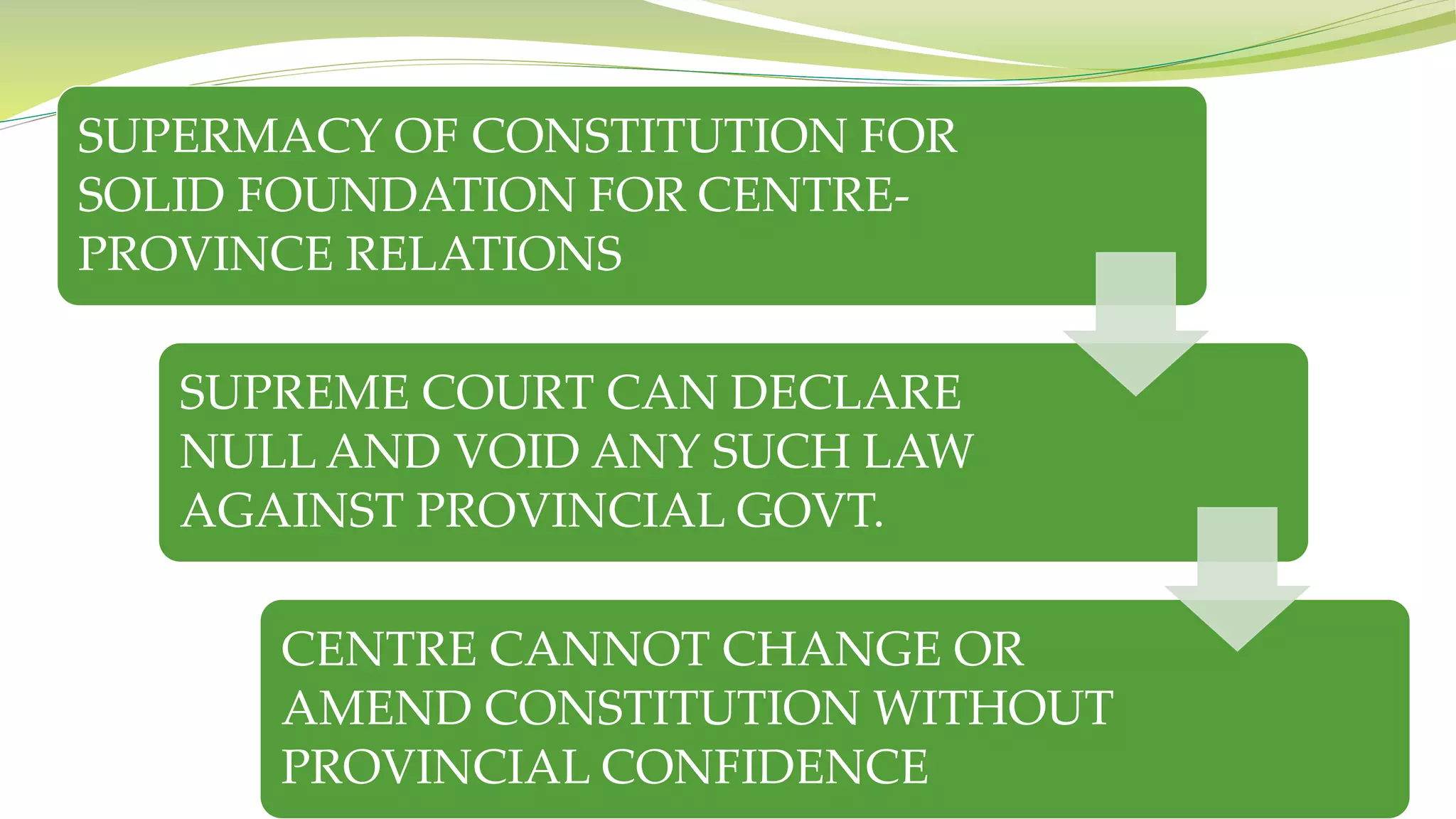 center-province relationships in Pakistan | PPTX