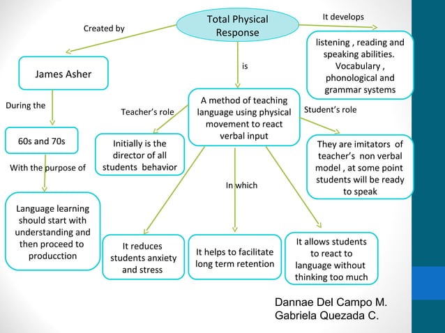 C-Map Total Physical Response | PPT