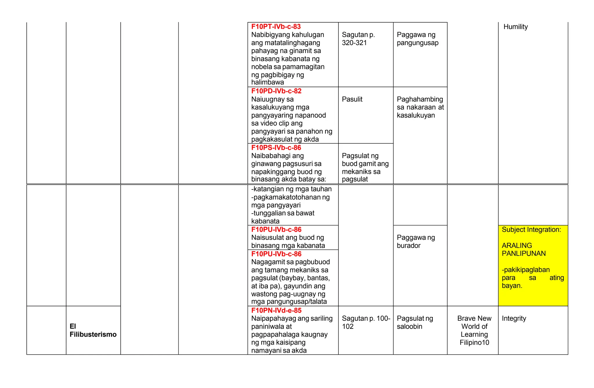 c-map-filipino-grade-10_ 4TH QUARTER.pdf