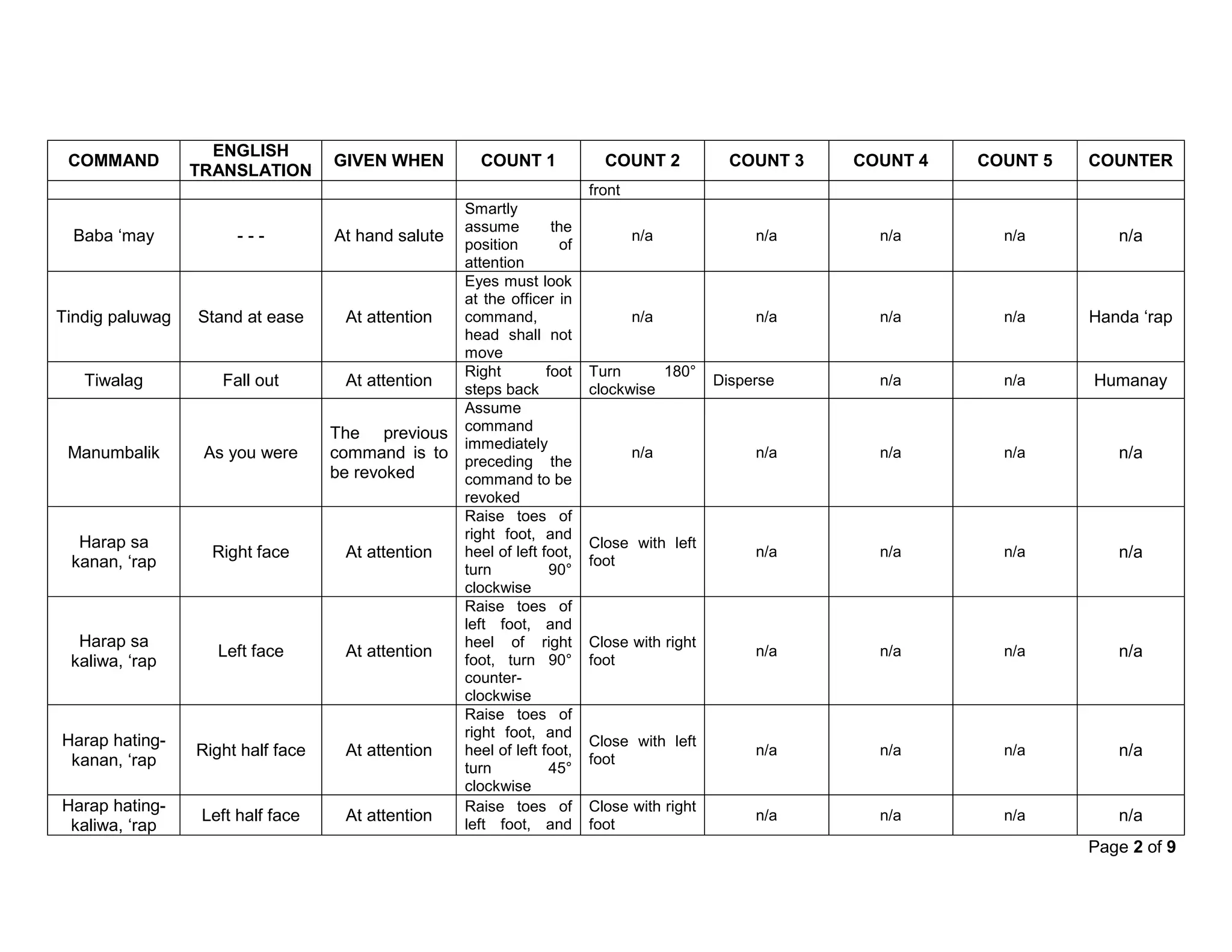 CAT: Master List of Commands | PDF
