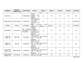 CAT: Master List of Commands | PDF
