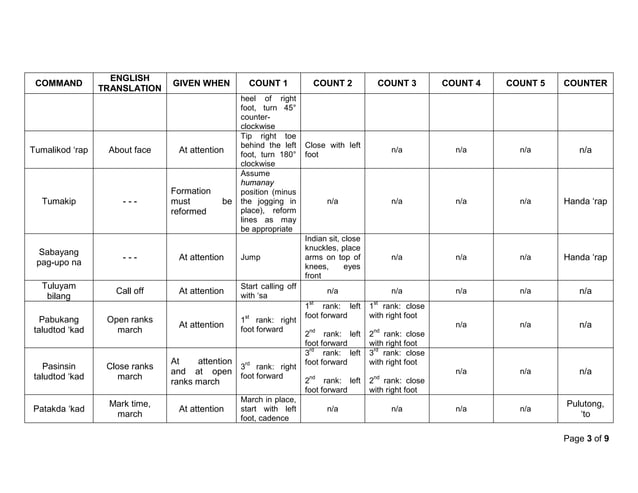 CAT: Master List of Commands | PDF | Arms & Ammunition | Sensitive Topics