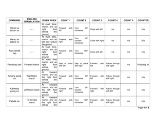 CAT: Master List of Commands | PDF | Arms & Ammunition | Sensitive Topics