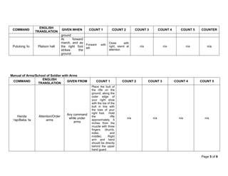 CAT: Master List of Commands | PDF