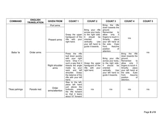 CAT: Master List of Commands | PDF
