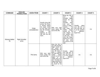 Military Drill Commands List