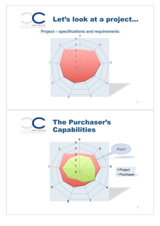 C metrics capability-and_value | PDF