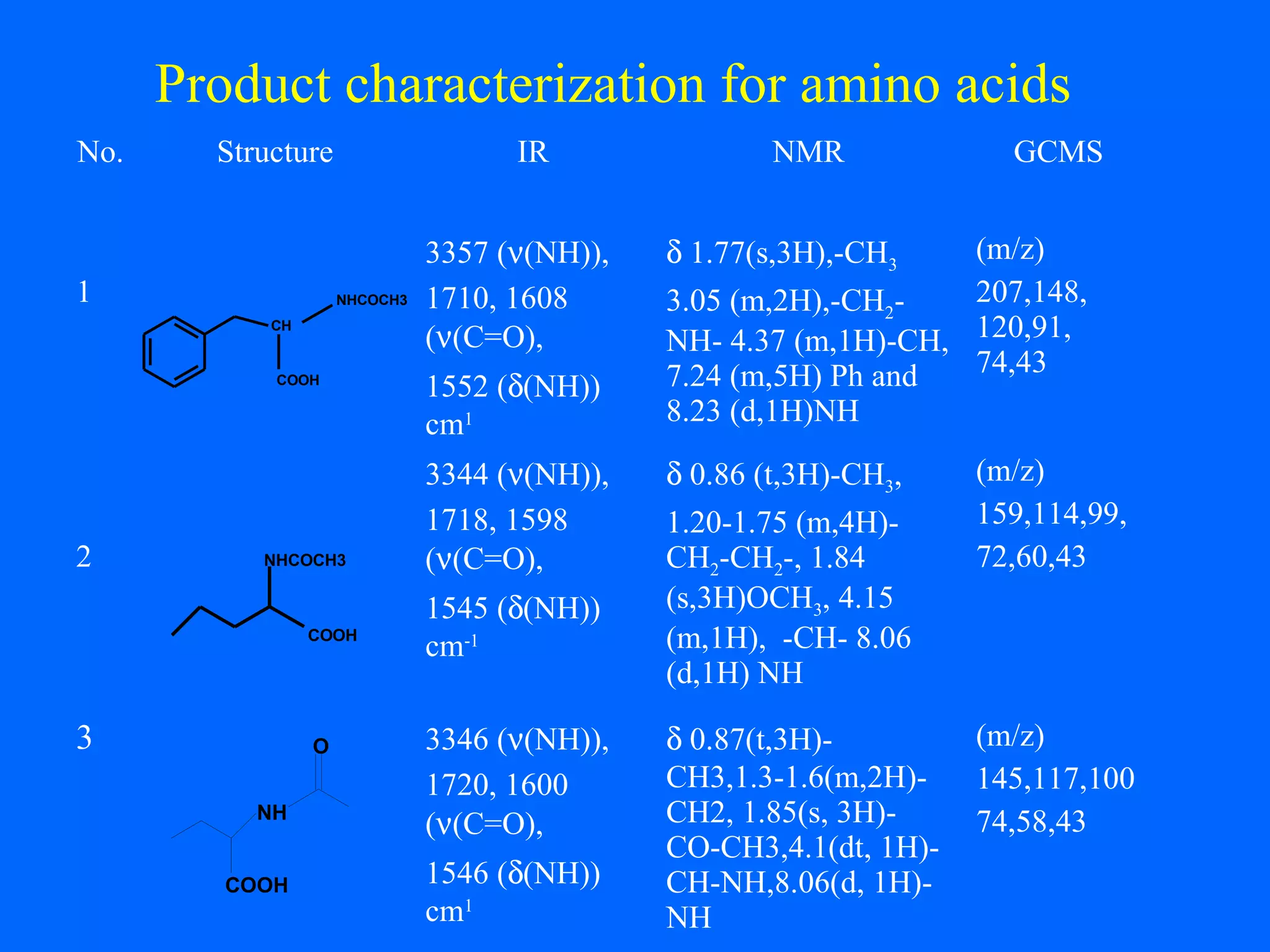 Carbon- Nitrogen Bond formation reactions | PPT