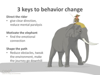 Using behavior change principles to increase the performance of ...
