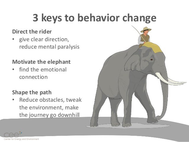 Using behavior change principles to increase the performance of “trad…