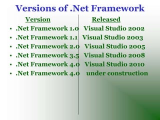 C#.NET