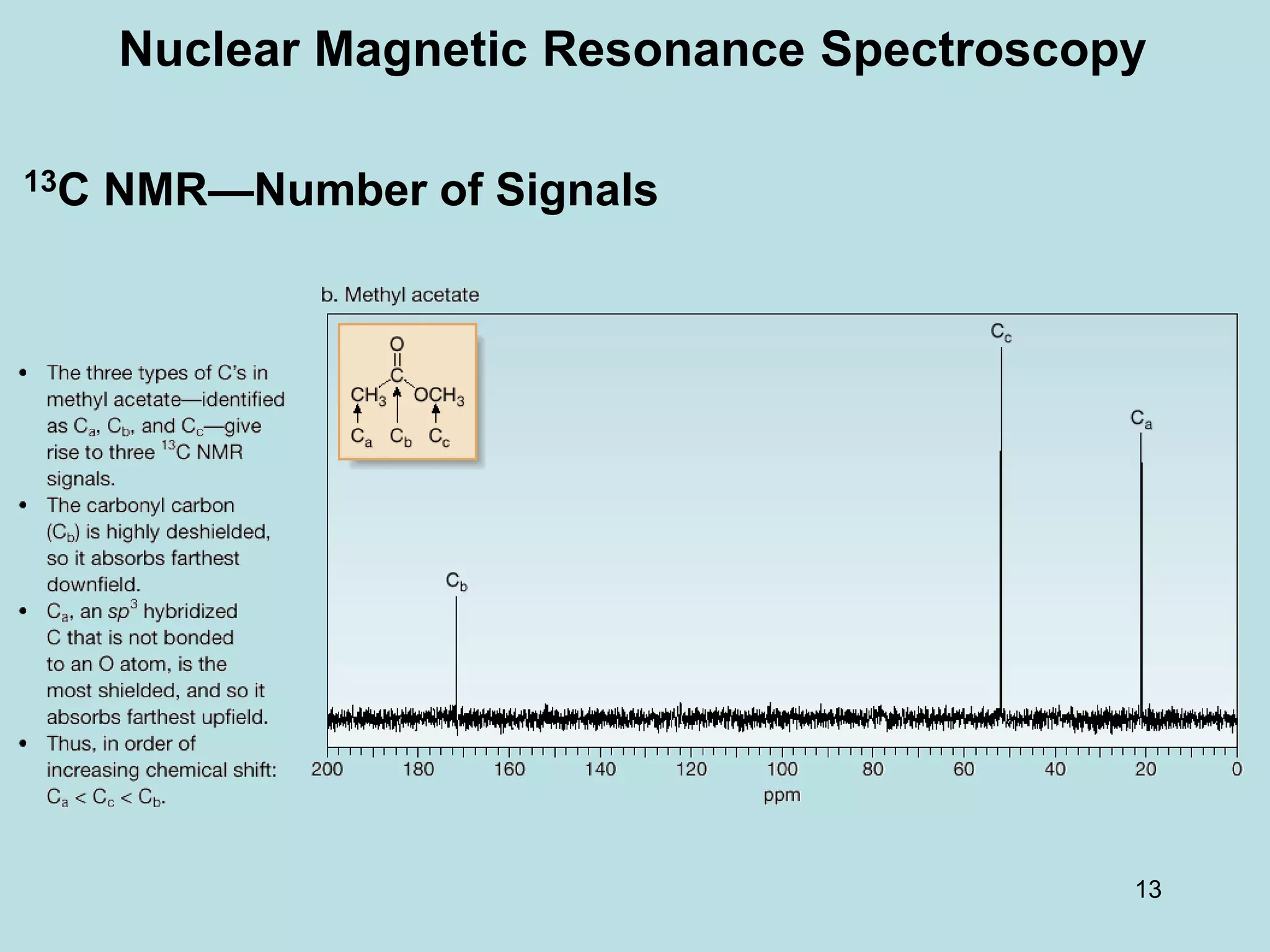 C NMR | PPT