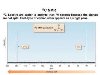 Carbon Nmr Peaks