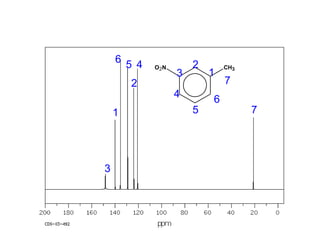 Benzaldehyde Nmr Spectrum