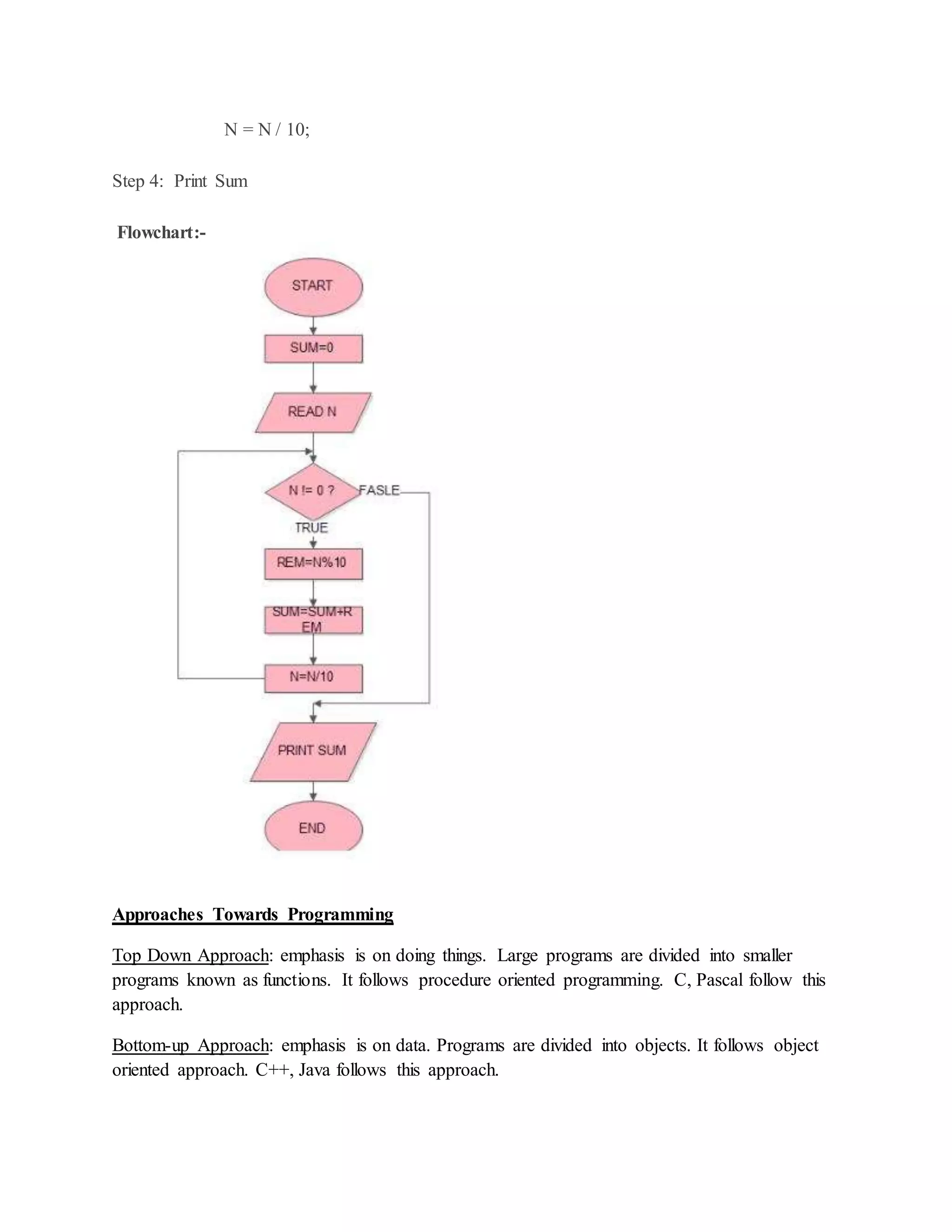 C notes diploma-ee-3rd-sem | DOC
