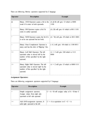 C notes diploma-ee-3rd-sem | DOC