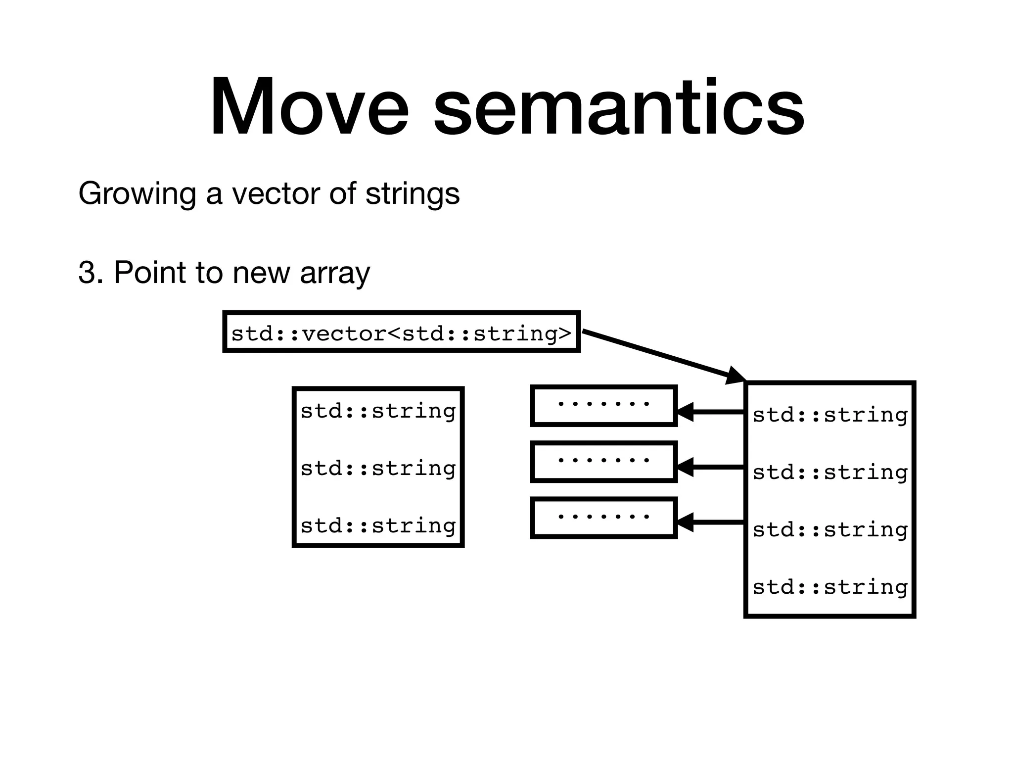 C++ nothrow movable types | PDF