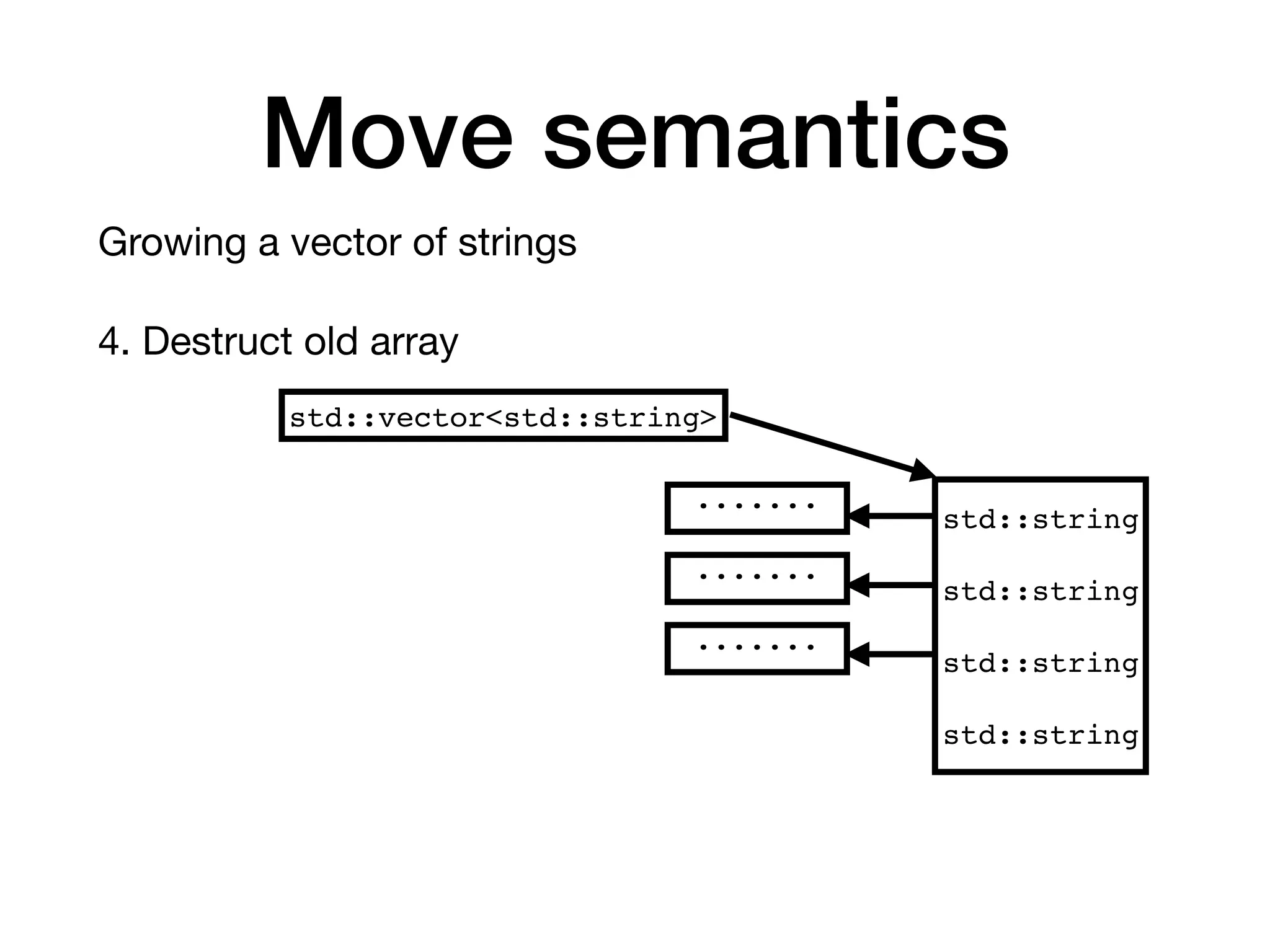 C++ nothrow movable types | PDF