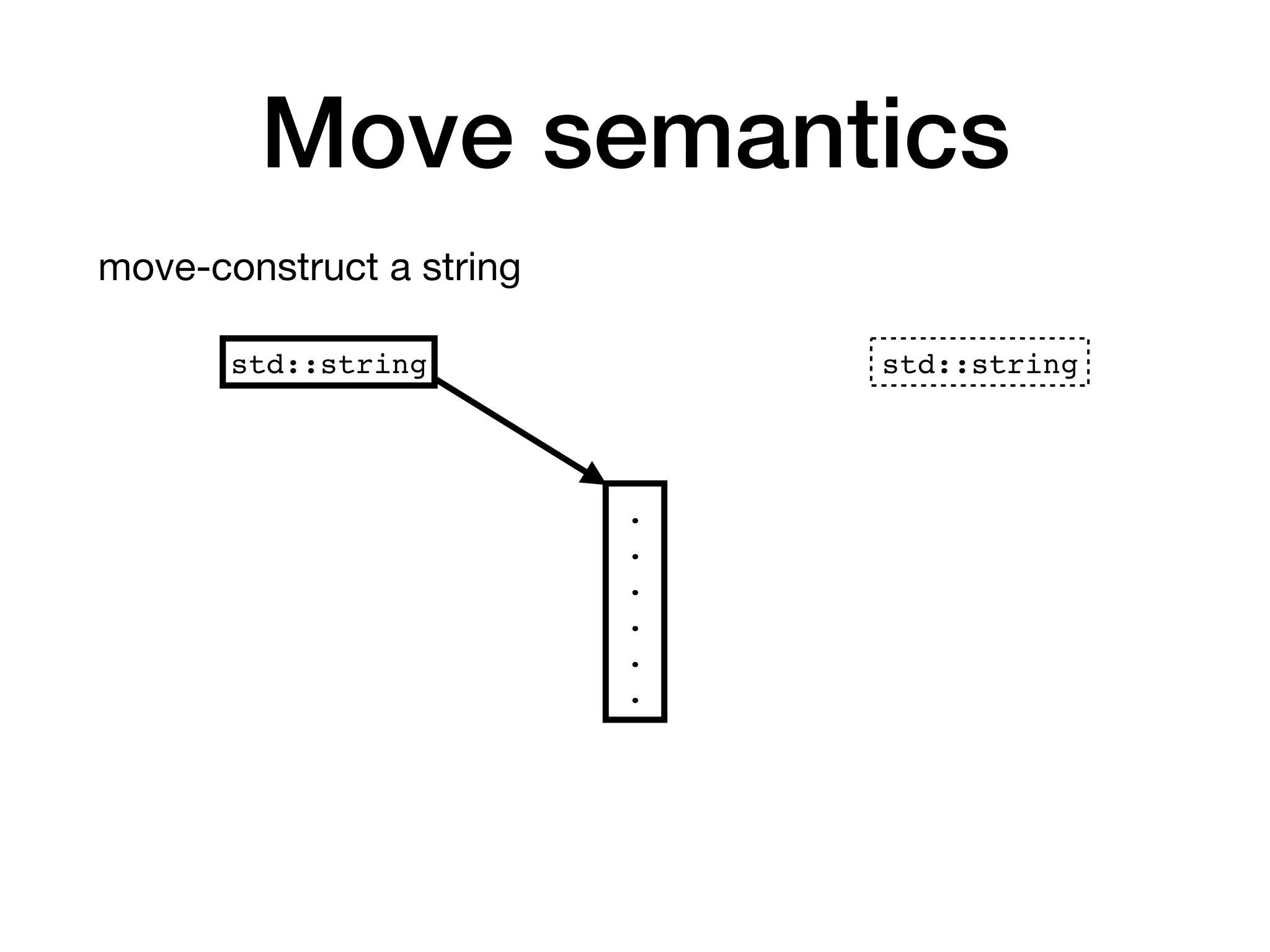 C++ nothrow movable types | PDF