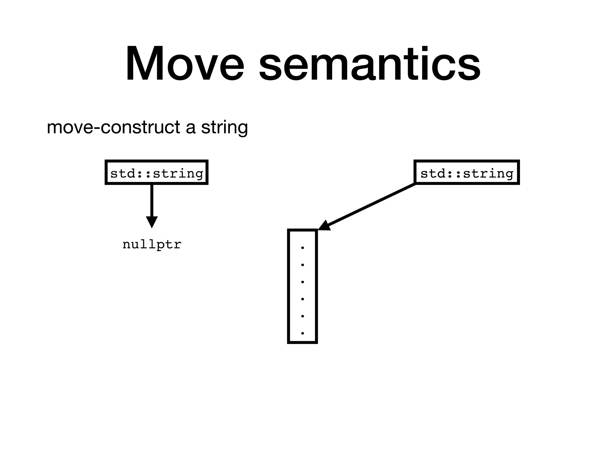 C++ nothrow movable types | PDF
