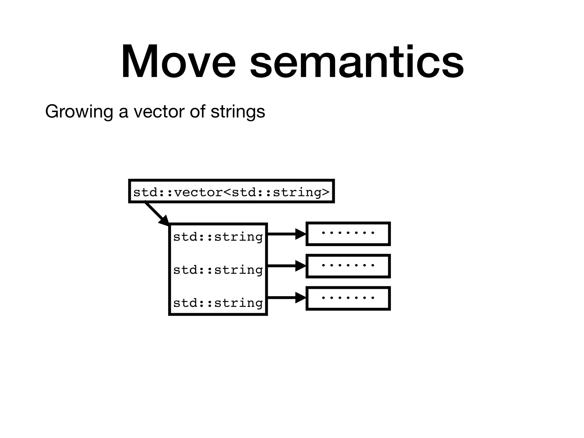 C++ nothrow movable types | PDF