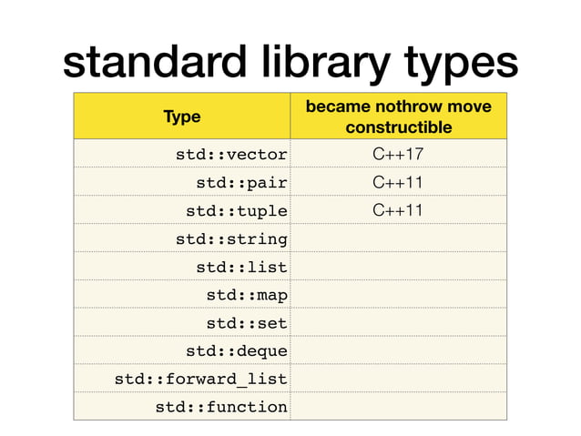 C++ nothrow movable types | PPT