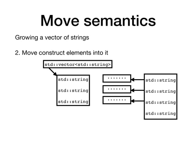 C++ nothrow movable types | PPT
