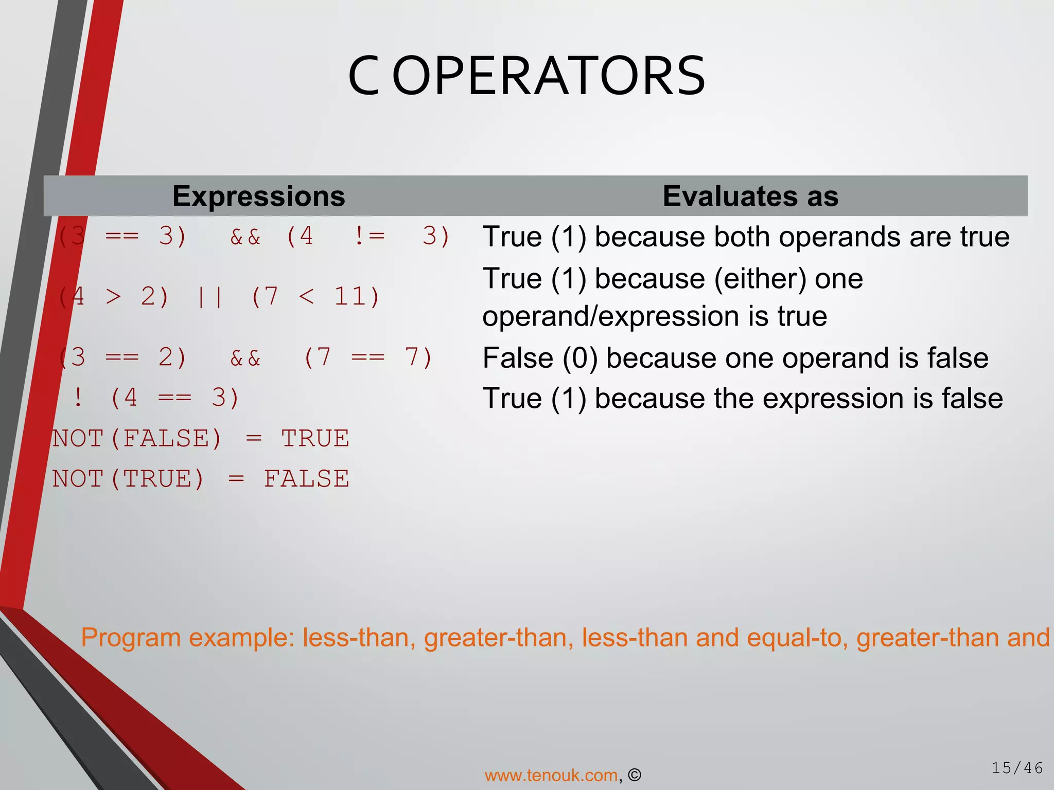 C operator and expression | PPT