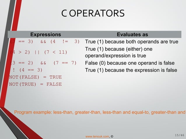 C operator and expression | PPT