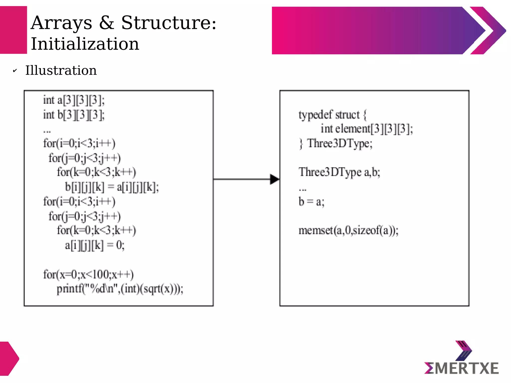 Embedded C - Optimization techniques | PDF | Programming Languages | Computing