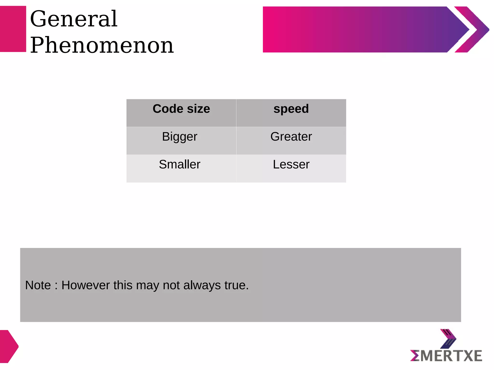 Embedded C - Optimization techniques | PDF | Programming Languages | Computing