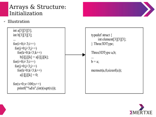 Embedded C - Optimization techniques | PDF | Programming Languages | Computing
