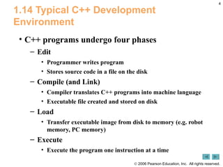 C++ Overview | PPT | Programming Languages | Computing