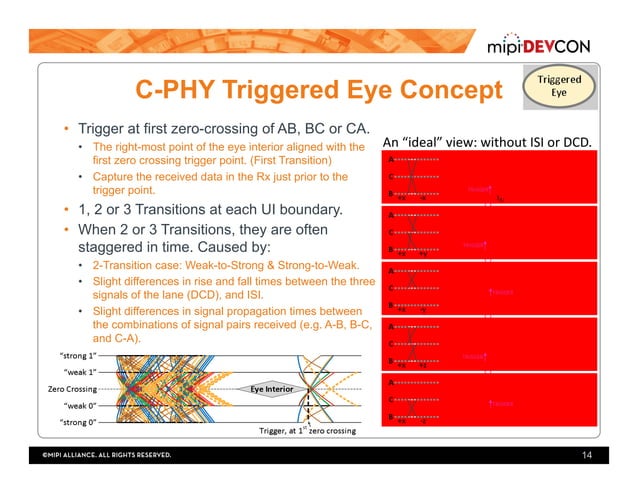 MIPI DevCon 2016: Implementing MIPI C-PHY | PDF