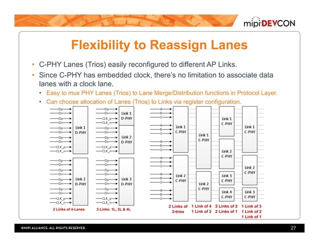 MIPI DevCon 2016: Implementing MIPI C-PHY | PDF