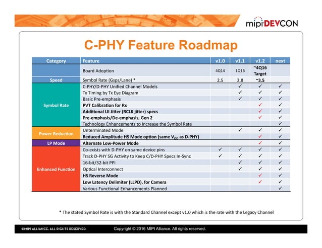 MIPI DevCon 2016: Implementing MIPI C-PHY | PDF