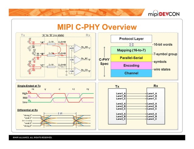 MIPI DevCon 2016: Implementing MIPI C-PHY | PDF