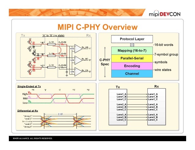 MIPI DevCon 2016: Implementing MIPI C-PHY