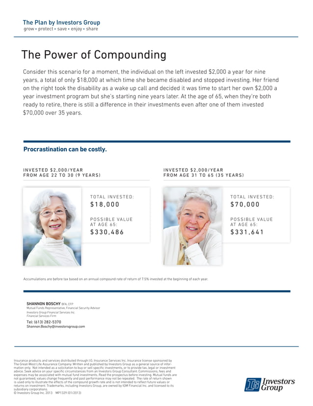 The Power of Compounding | PDF
