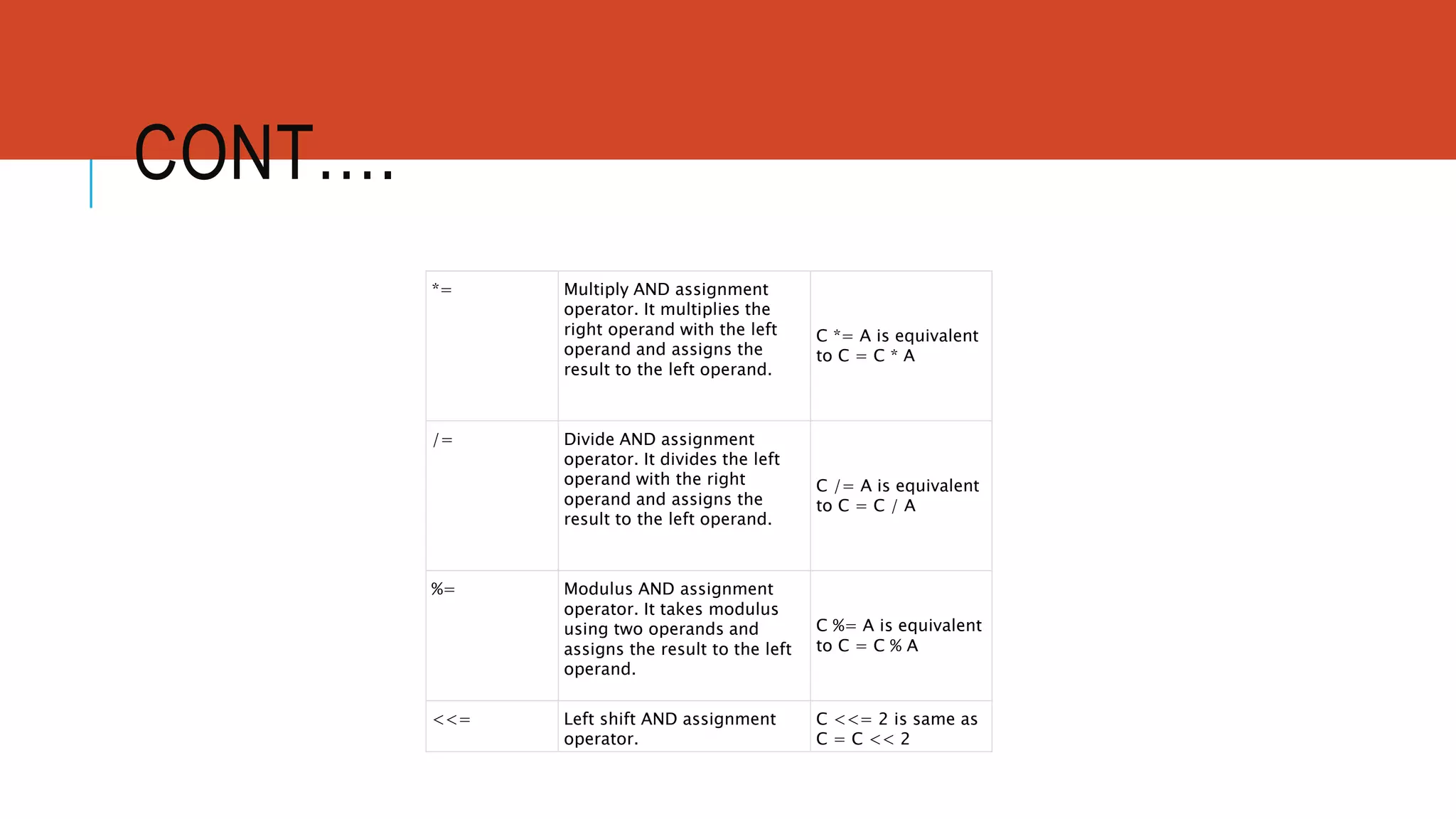 C Programmingpart 1 Pptx Programming Languages Computing 4592