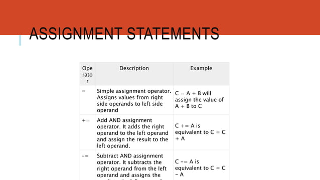 C programming(Part 1) | PPTX | Programming Languages | Computing