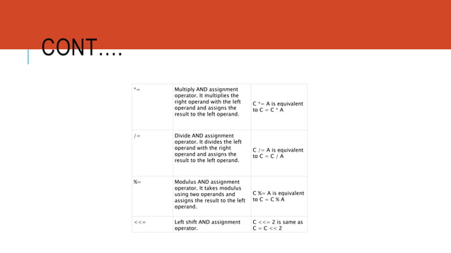 C Programmingpart 1 Pptx Programming Languages Computing 0130