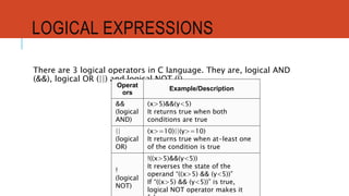 C programming(Part 1) | PPTX | Programming Languages | Computing