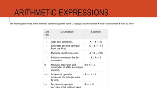 C programming(Part 1) | PPTX | Programming Languages | Computing