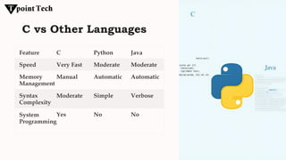 C-Programming-Language an overview.pptxx | PPTX