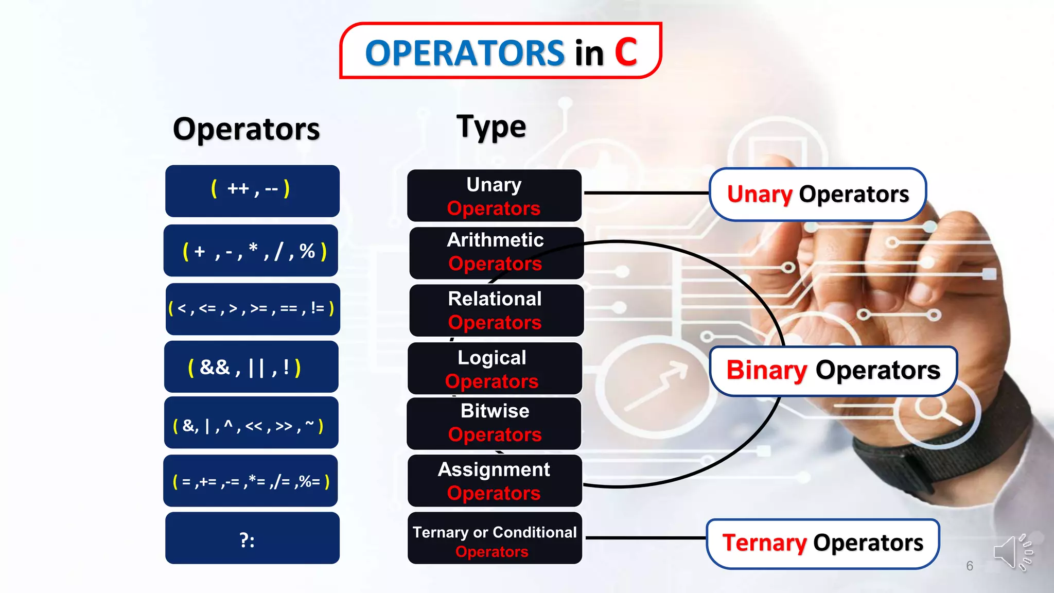 C - programming - Ankit Kumar Singh | PPT C - programming - Ankit Kumar Singh | PPT