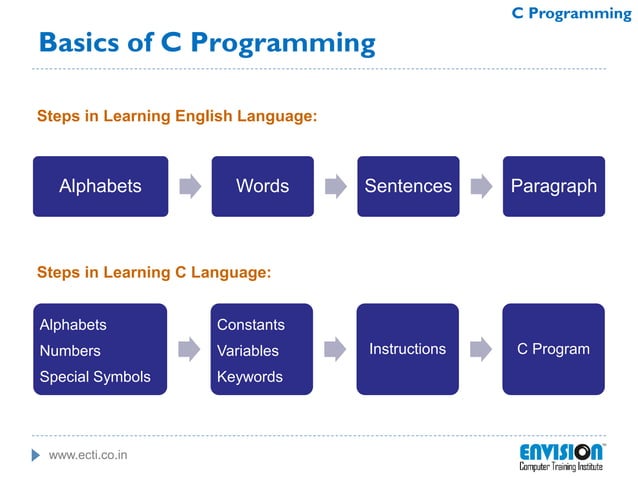 C programming | PDF