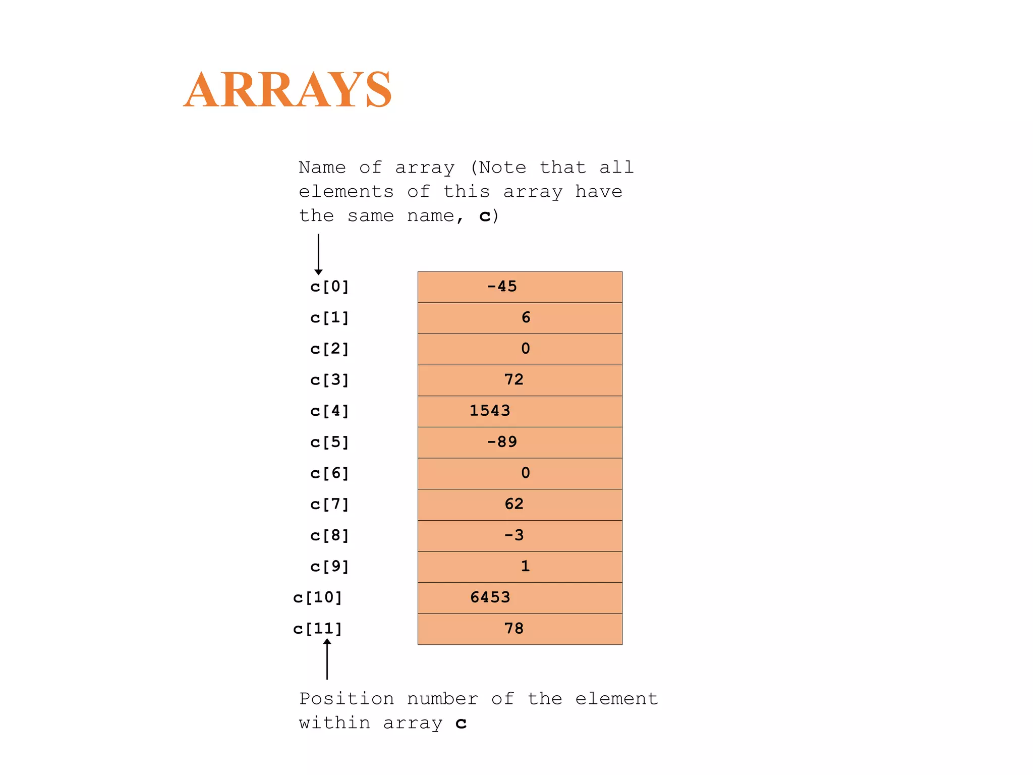 C Programming Arrays Pptx