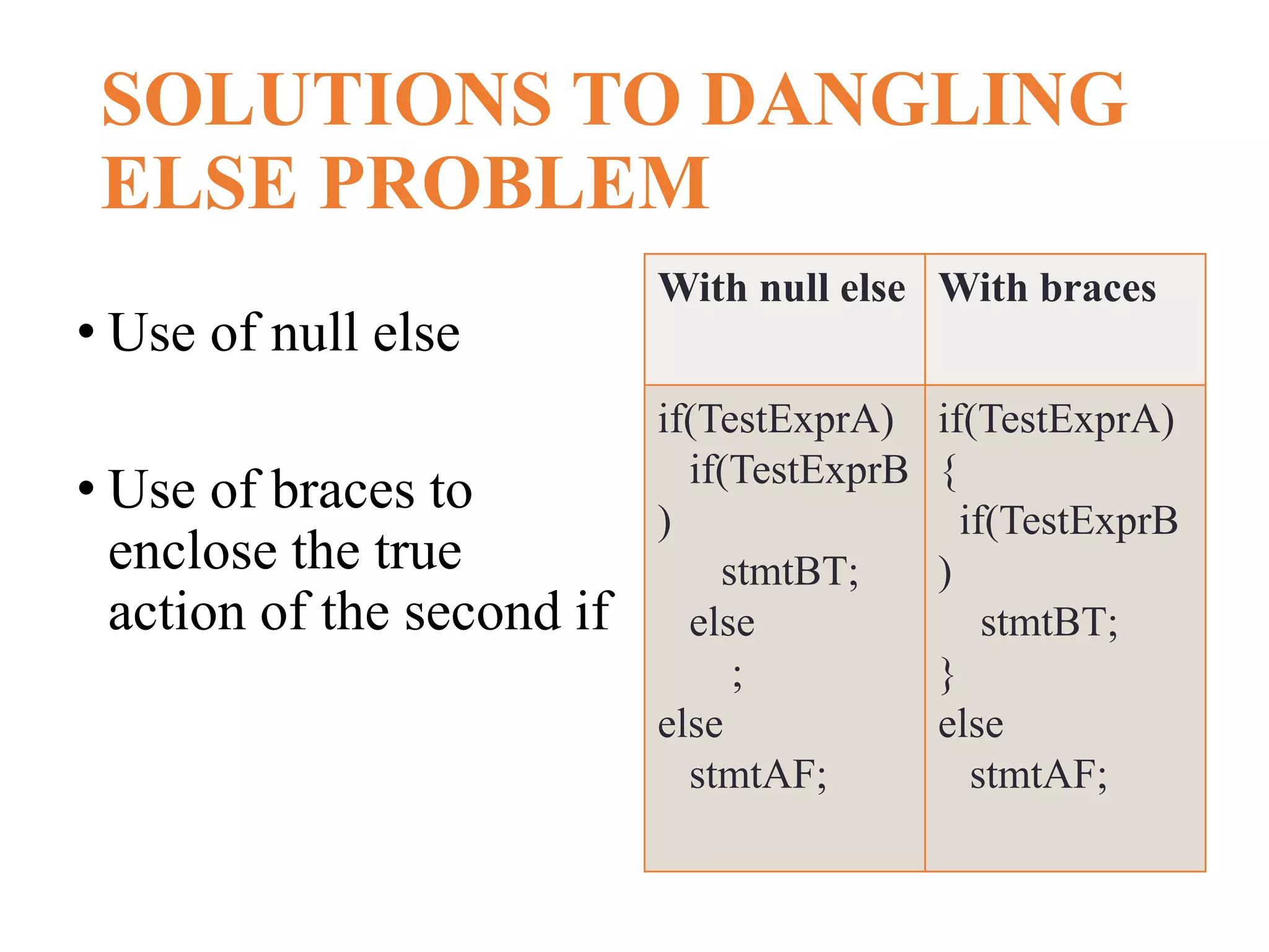 C-Programming Control statements.pptx